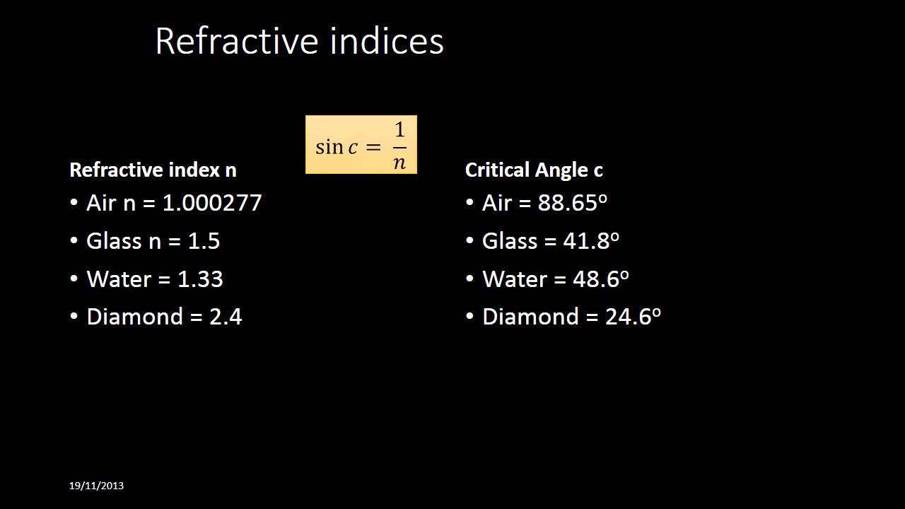 iGCSE Physics: Total Internal Reflection