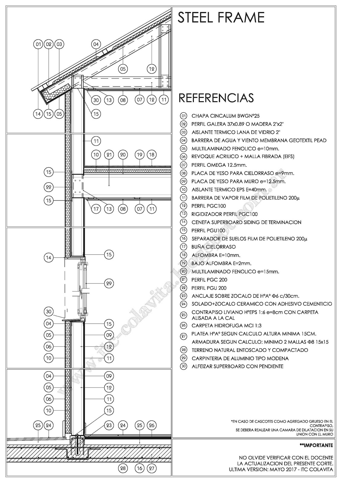 ITC - INTRODUCCION A LOS TIPOS CONSTRUCTIVOS: PANELES PORTANTES: STEEL ...