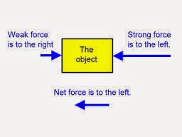 Physics problems SAP: Forces. Net force