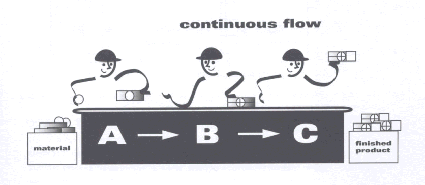 Excelean: lean, reducción de costes, caso real (7).