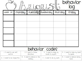 The Polka Dot Patch: Behavior Logs DONE :)