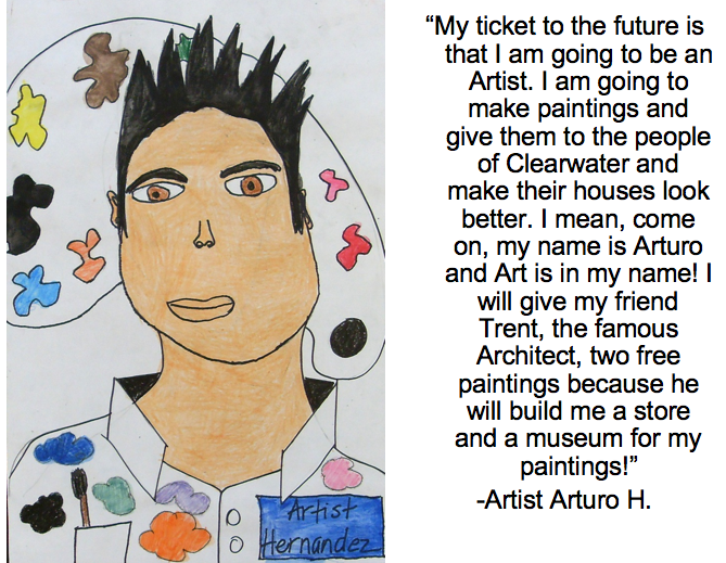 Miss Kite's Art Experience for the Elementary Artist: Student Artwork ...