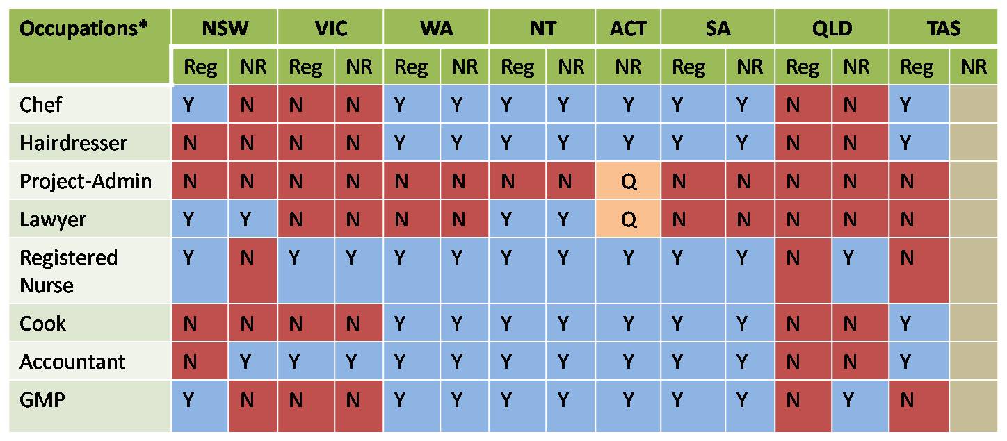 Mr and Mrs Globetrotter: The Australian skill list