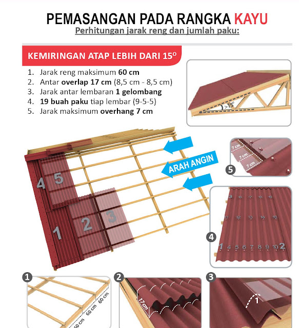 Cara Pemasangan Atap Onduline ~ Depo Material