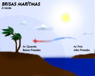 Blog da Val: Tempo e Clima