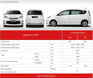 Kereta Alza: PERODUA ALZA TECHNICAL SPECIFICATION
