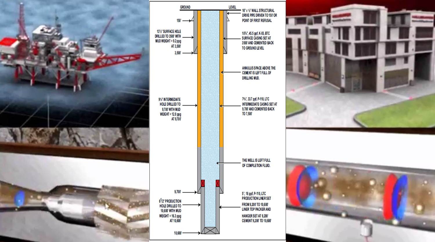 Science & Technology: PETROLEUM DRILLING OVERVIEW