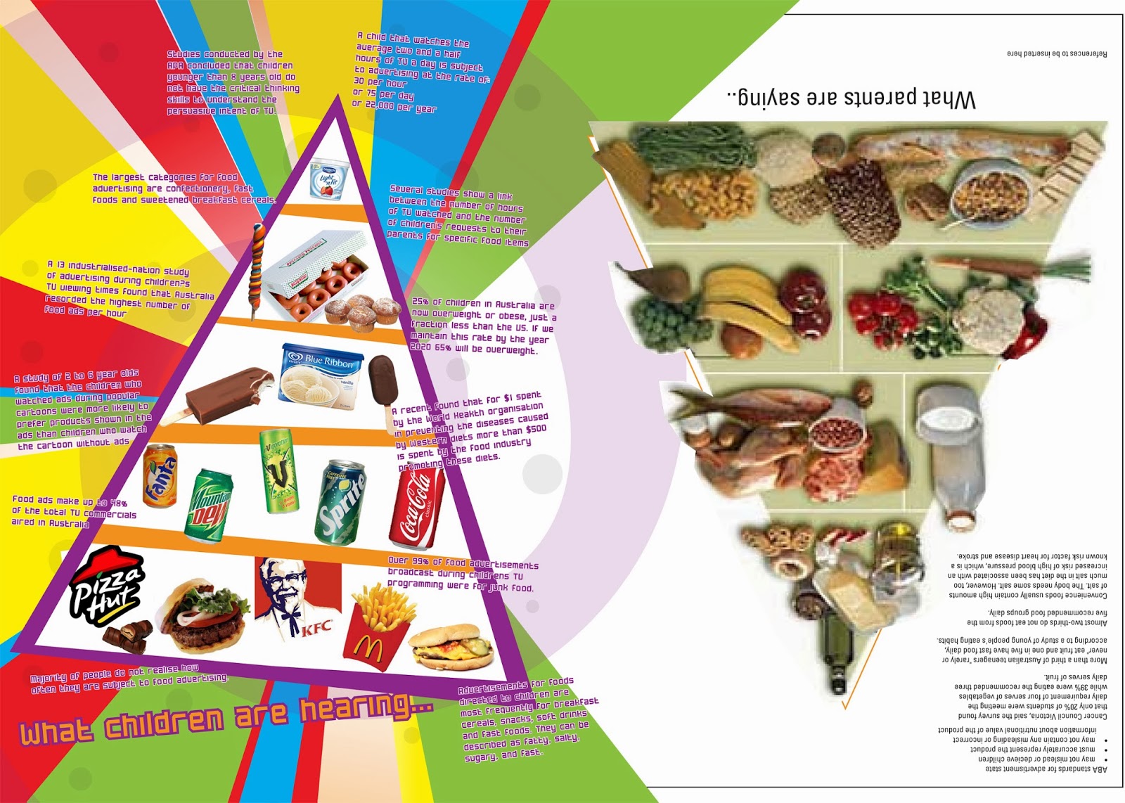 Swiss Mistress: food pyramids