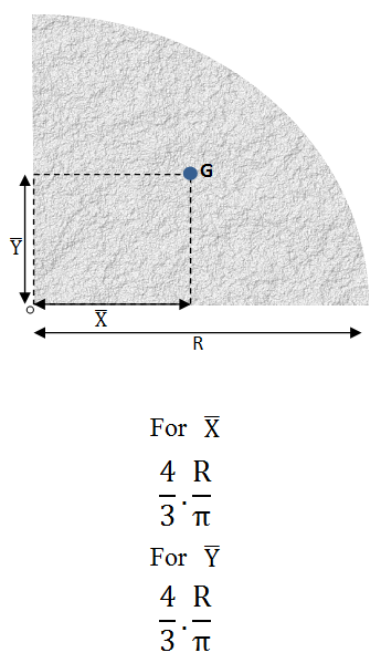 DAILY SCIENCE: CENTER OF GRAVITY AND CENTER OF MASS