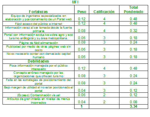 verDC.com *CONECTAMOS gente con el MEDIO AMBIENTE*: Matriz del factor ...