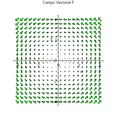 Integración en Funciones Vectoriales: integración de Campos Vectoriales