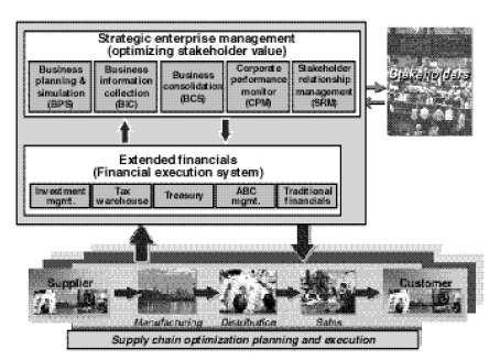 MySAP CRM Data Administration and Business Intelligence - SAP ABAP