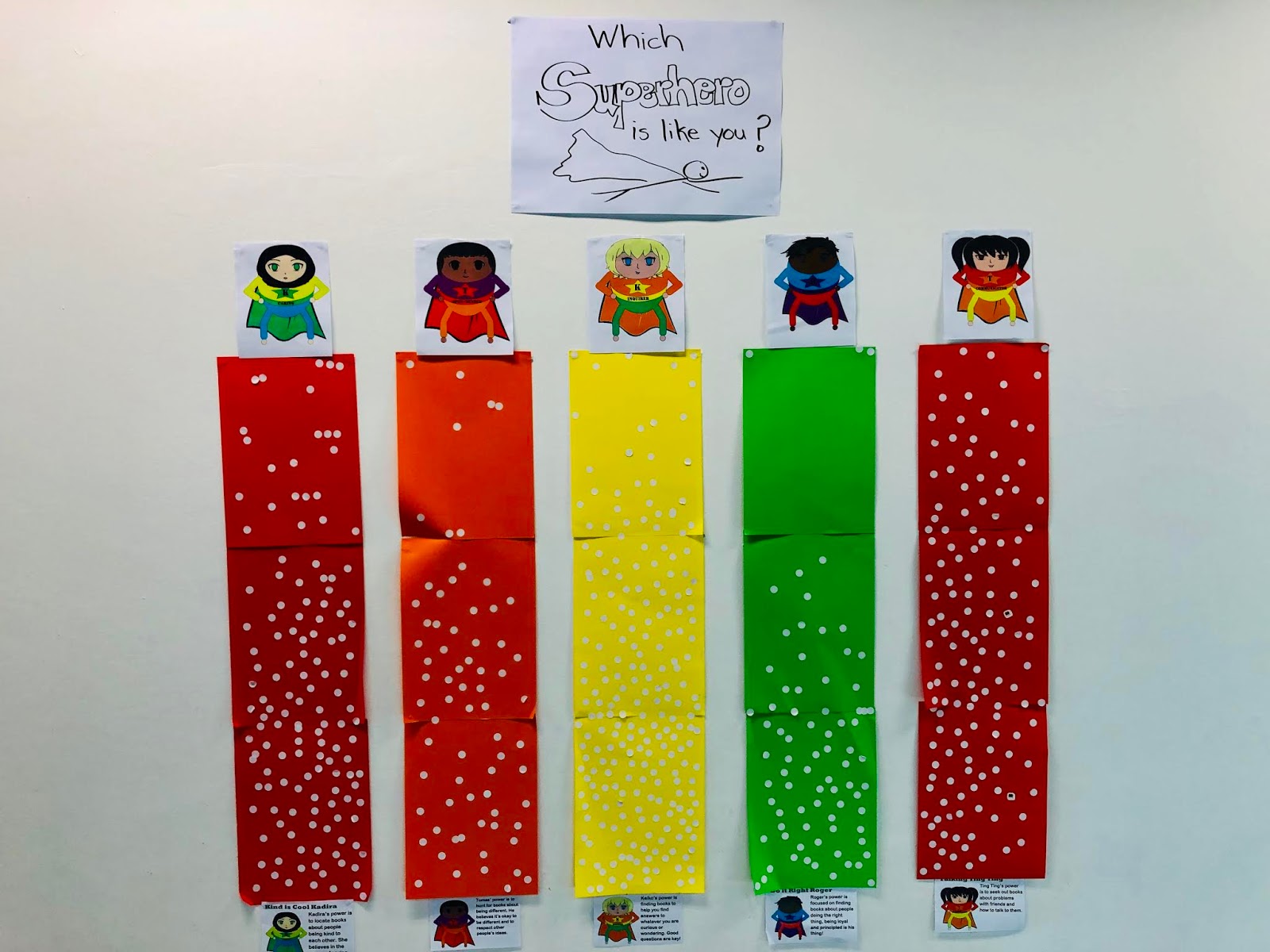 Superhero Book Week: Using the PYP Learner Profile to Build a Reading ...