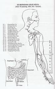 Titik Refleksi Terafi | believe or not