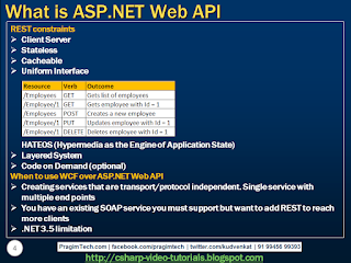 Sql server, .net and c# video tutorial: What is ASP.NET Web API