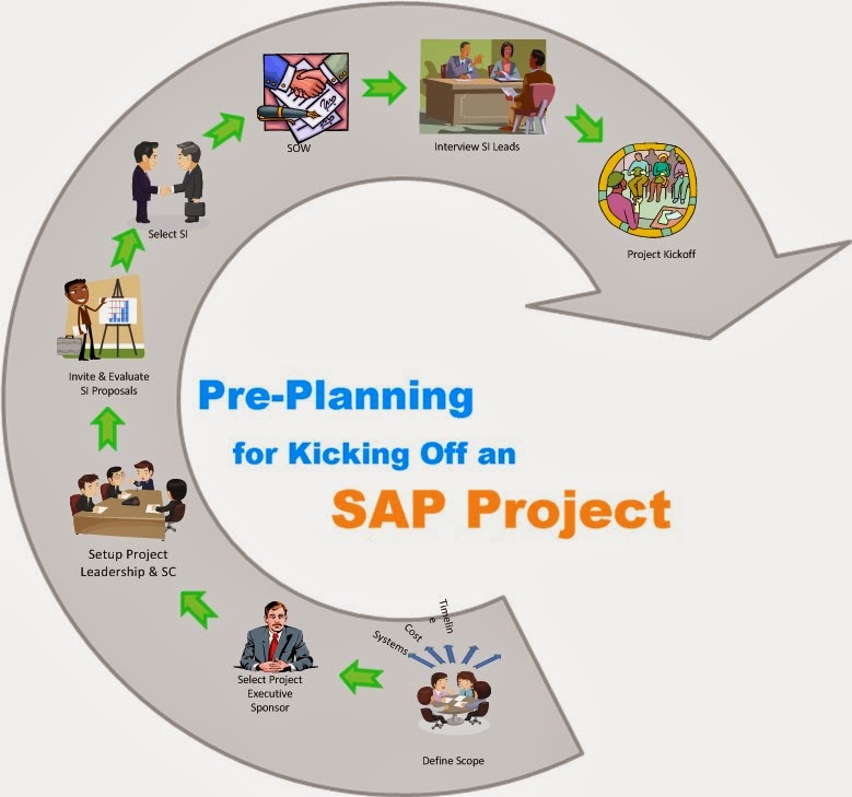 Bí Quyết triển khai SAP Thành công ~ Giải pháp ERP - SAP Business One
