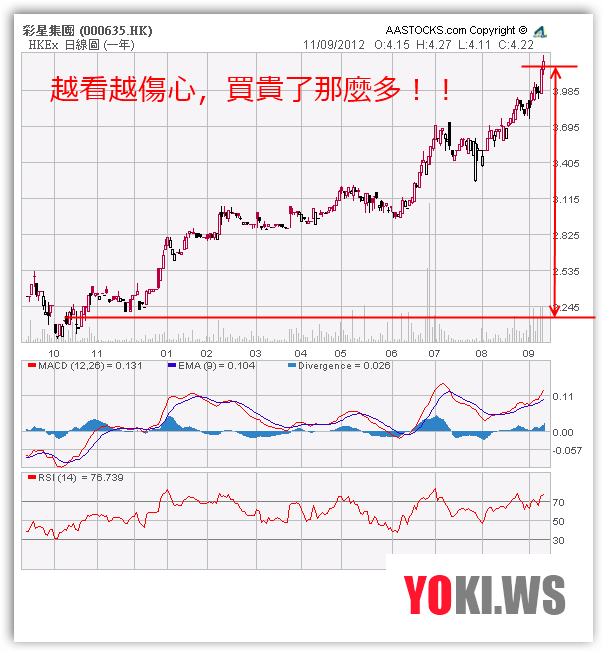 YOKI .WS: 買入彩星（635）