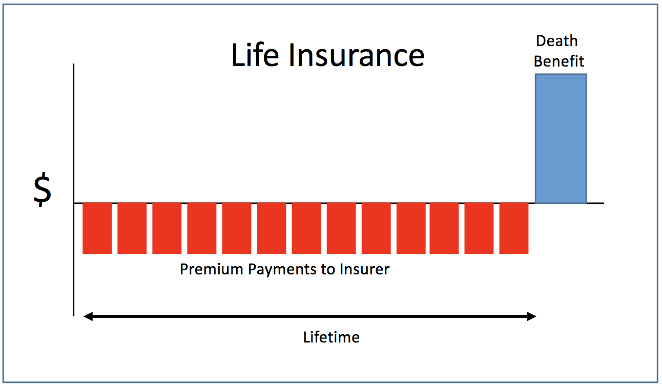 The Retirement Café: Income Annuities: Immediate and Deferred