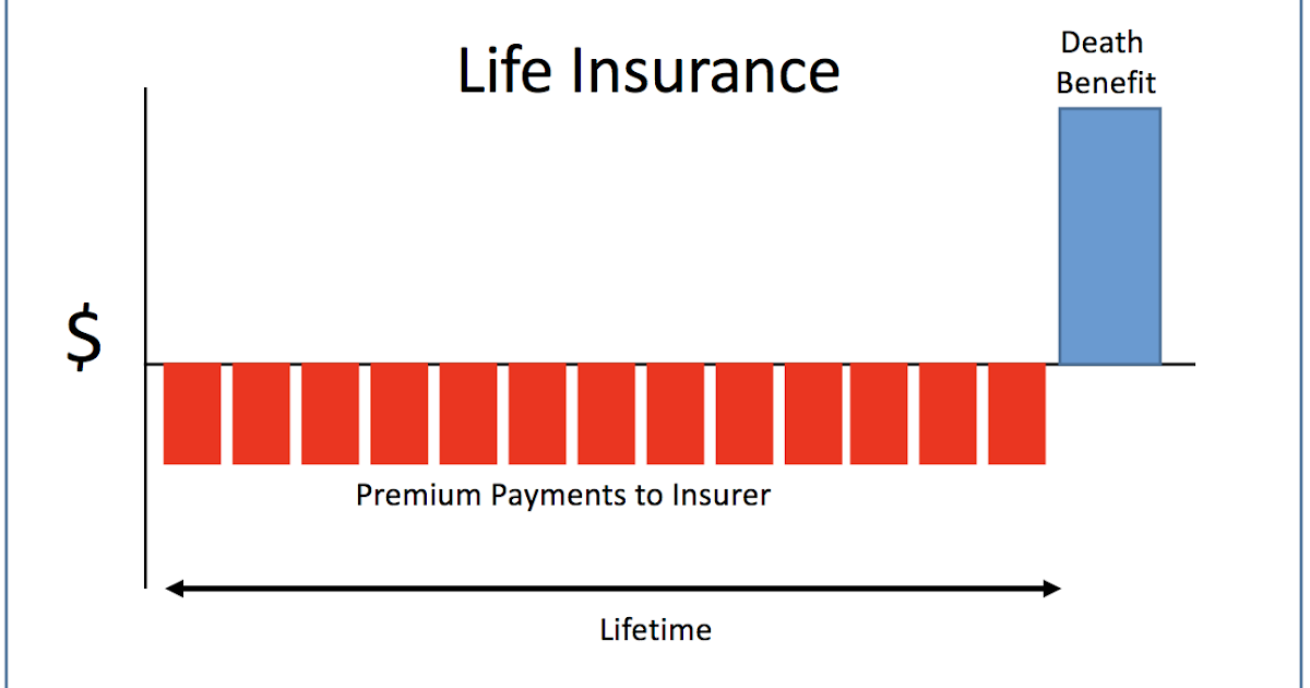 The Retirement Café: Income Annuities: Immediate and Deferred