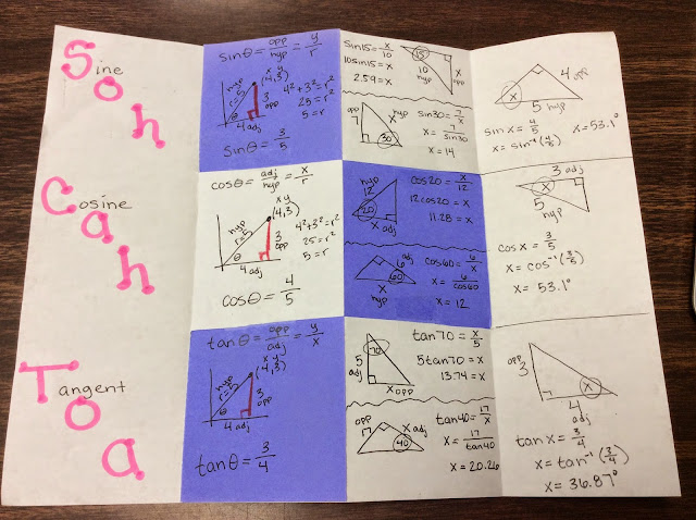 Kinesthetic Math: The coolest trig foldable!