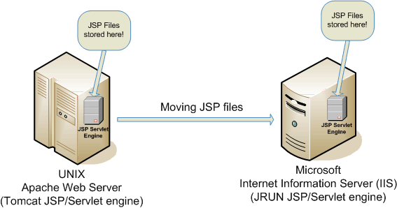 JAVA AND ANDROID: JSP