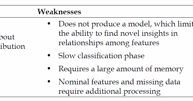 R Programming Knn Classification