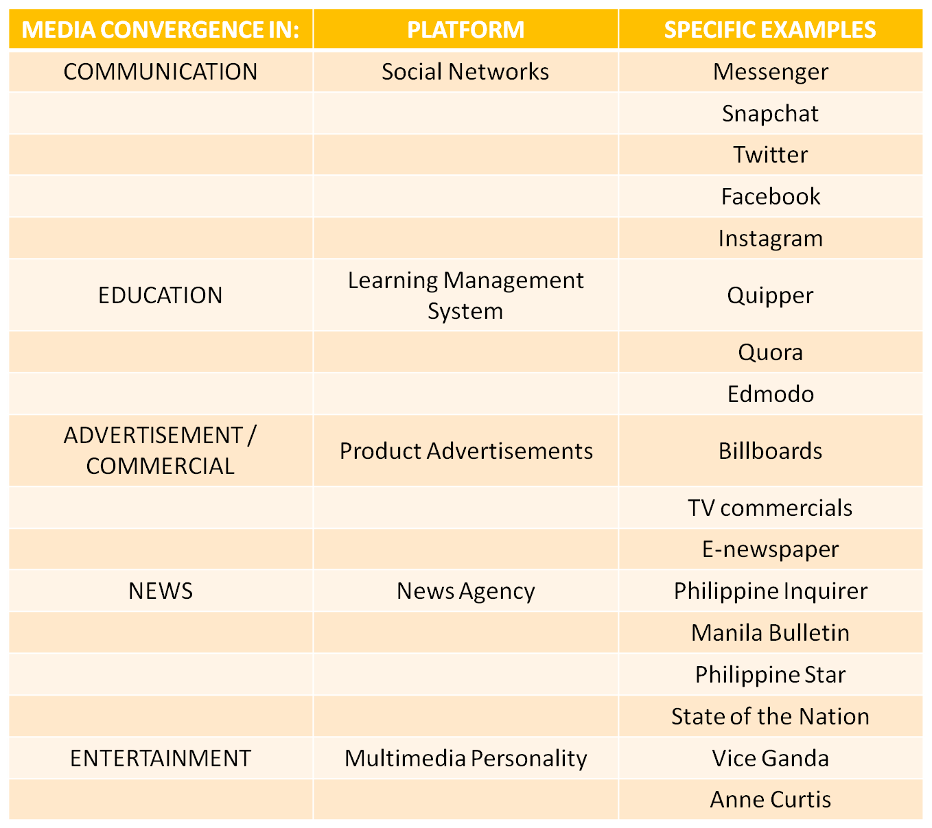Media Literacy (ePortfolio): PRINT, BROADCAST, NEW MEDIA (including ...
