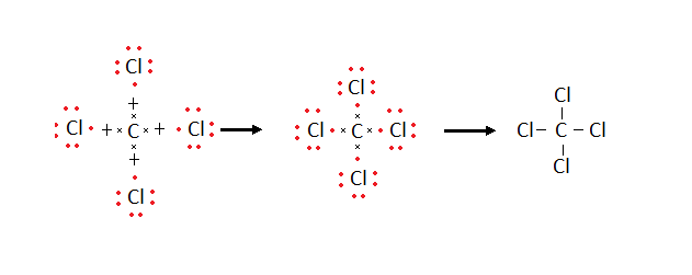 · Formation of Carbon tetra chloride molecule (CCl 4 )