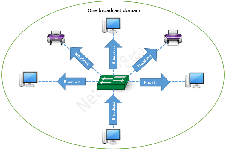 Networkදිසා: CCNA තිස් හතරවන පාඩම VLAN (Virtual Local Area Network ...