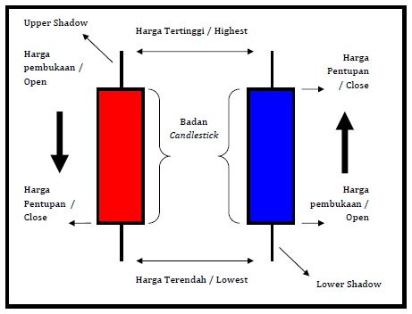 Trading Forex Enjoy..!!!!: Sejarah Candlestick
