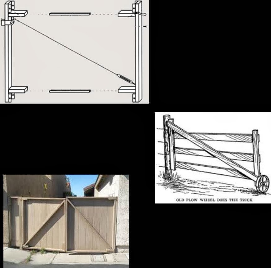 TRUSS FORCE STRENGTH: BUILDING STRONG GATE FRAME KITS FOR WOODEN GATES ...