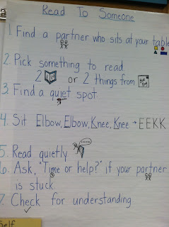 Mrs. Curry's Classroom Blog: Daily 5