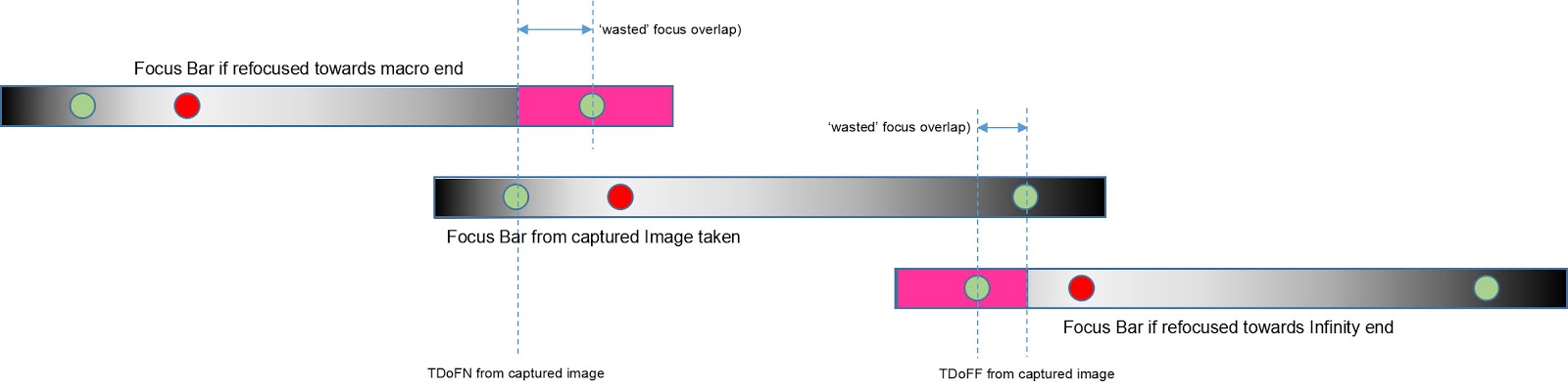 Grayheron Photography: Focus Stacking using the Focus Bar
