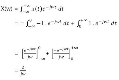 Fourier Transform Solved Examples