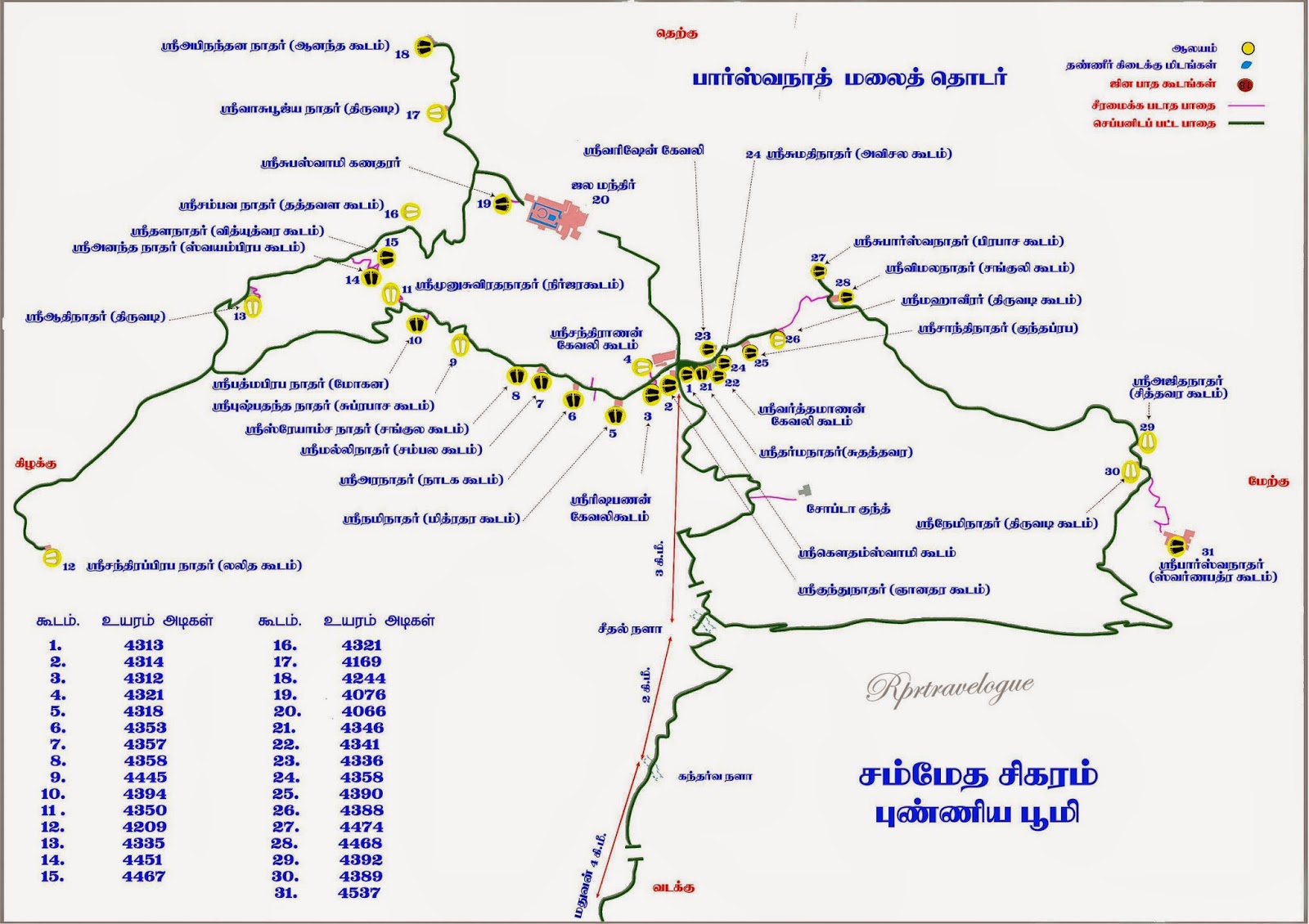 AHIMSAI YATRAI: MANTRAs