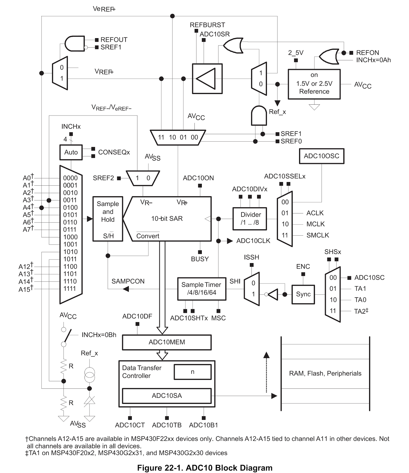 BÀI 6: (MSP430 - BASIC) - ADC ~ CLB NGHIÊN CỨU TRẺ KHOA ĐIỆN- ĐIỆN TỬ