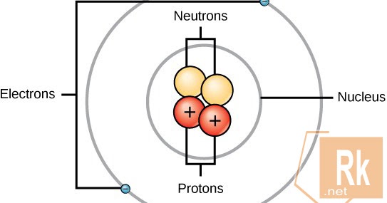 Penemuan Elektron Proton dan Neutron - Rumus Kimia