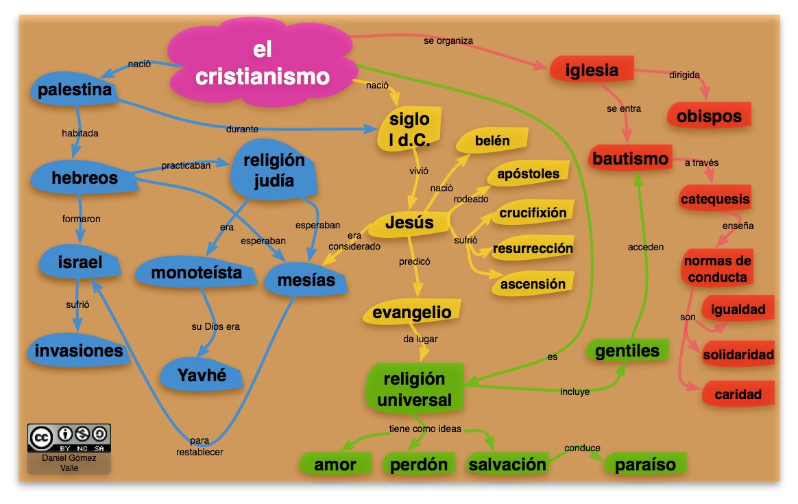 El Legado Romano Y La Romanización: El cristianismo