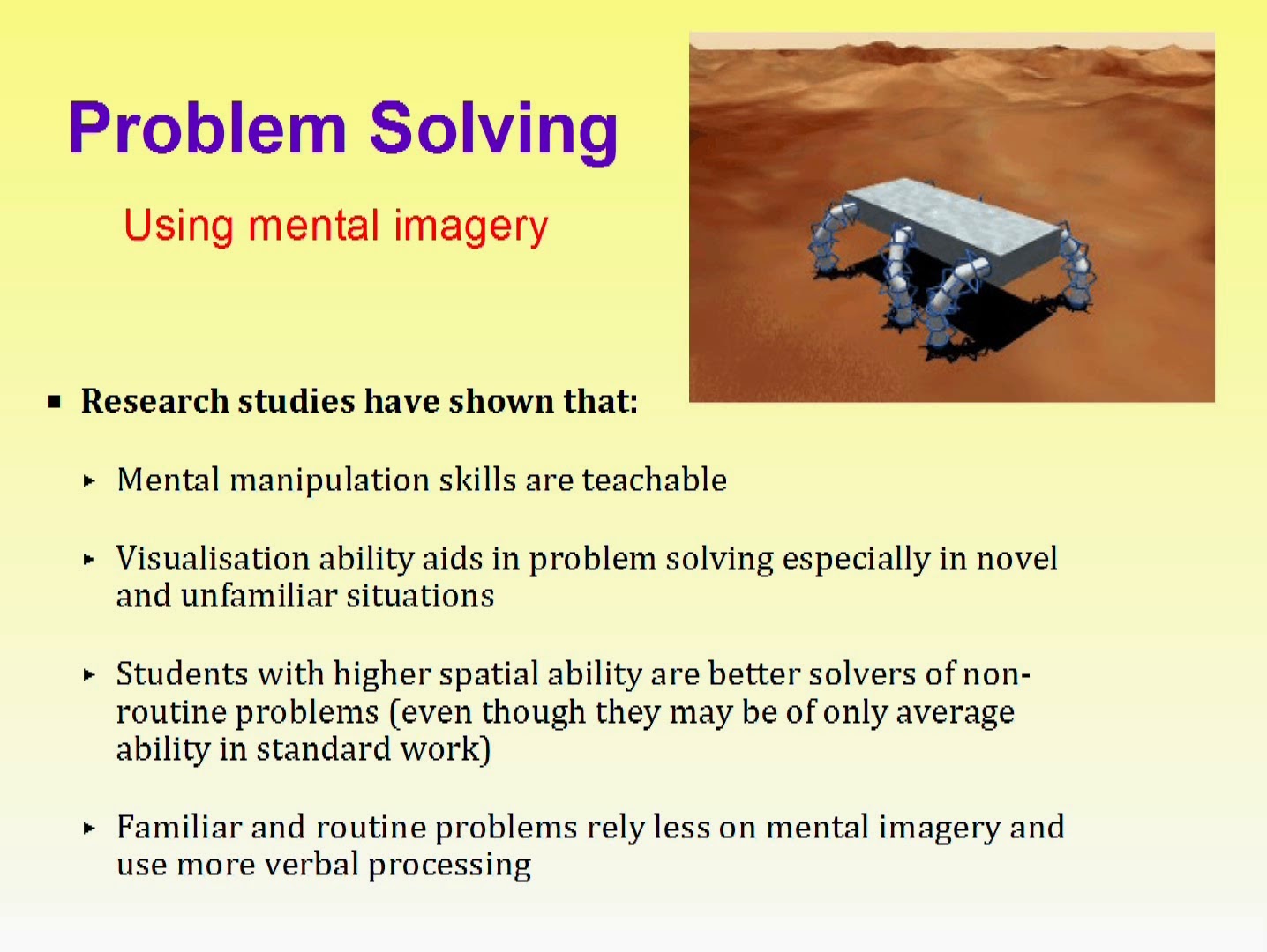 My Learning Place: Visualization, Imagination and Learning