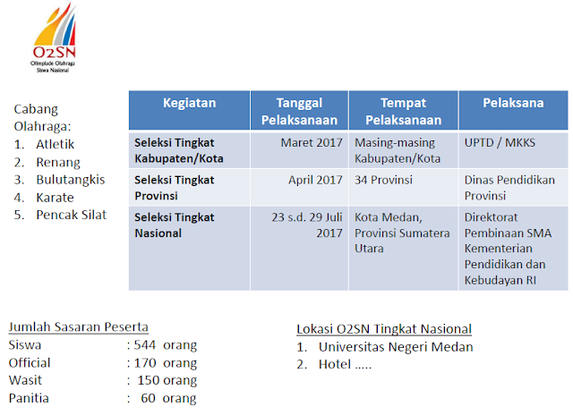 Informasi Lomba-Lomba Tingkat SMA Sepanjang Tahun 2017 ~ Oase Pembelajaran