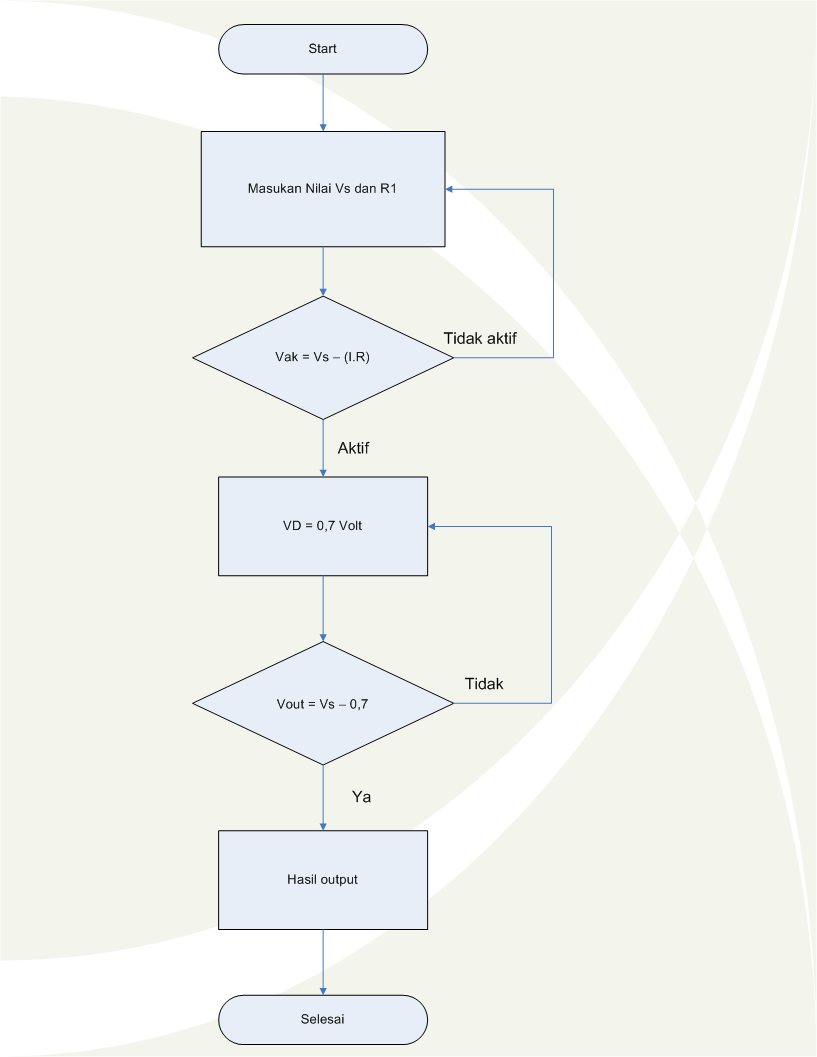 Muhamad Subhan Amarullah: PERHITUNGAN SUATU RANGKAIAN DIODA MENGGUNAKAN ...
