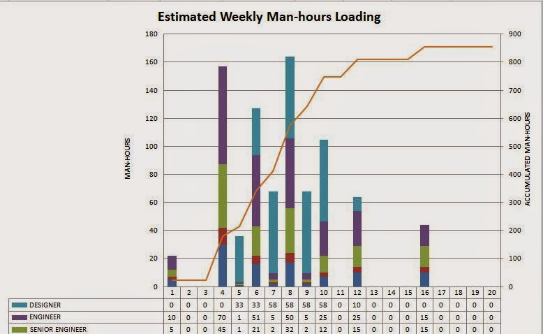 Engineering Calculation Templates: [PM001001] Engineering Hours ...