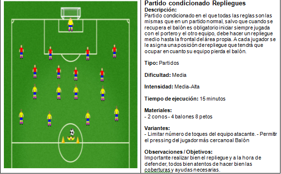 Partido condicionado Repliegues