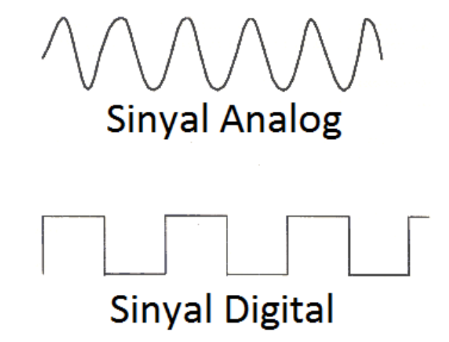 Perbadaan sinyal analog dan digital - winglasopa