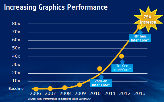 Intel 3rd Gen i7 vs Intel 4th Gen i5: Which one is better - The Intecs