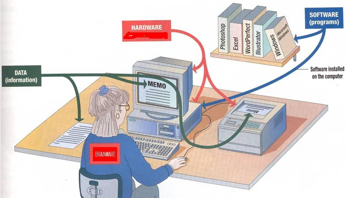 Kolaborasi Dalam Sistem Komputer - Perumperindo.co.id