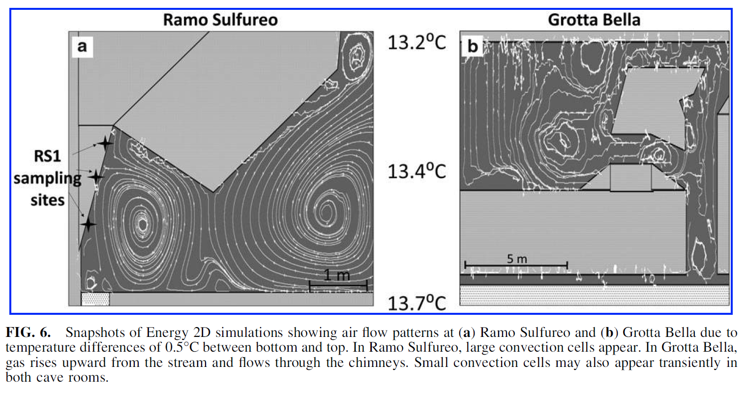 Engineering Computation Laboratory: Energy2D used as a simulation tool in astrobiology research