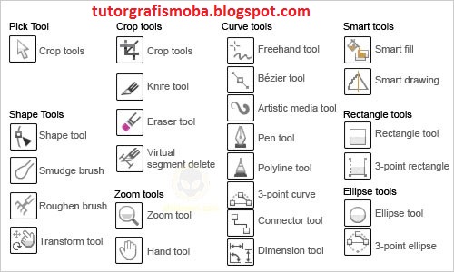 Mengenal Tampilan dan Tool Corel Draw X4 | aMeoBa Graphics