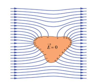 Electric & Magnet: Potential of a Charged Isolated Conductor