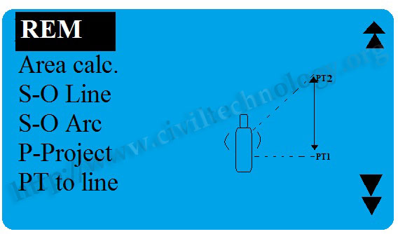 Remote Elevation Measurement rem with diagram